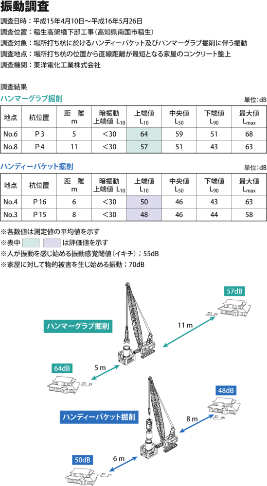 hb_13 | 大容基功工業株式会社 -基礎工事一筋50年-